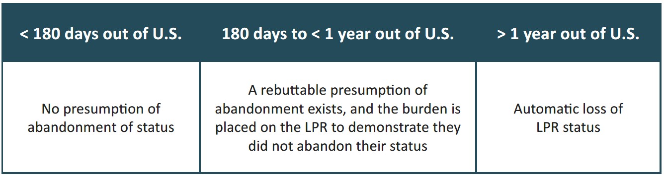 Pandemic Poses Potential Re-Entry Problems for Lawful Permanent ...