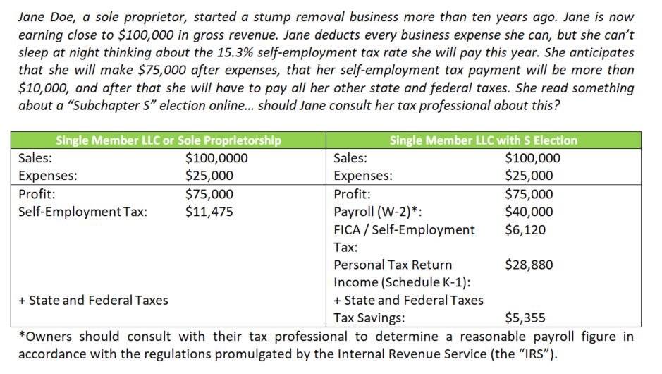 What Is An S Corp And Why Should You Consider One What Is An S Corp And Why Should You Consider One